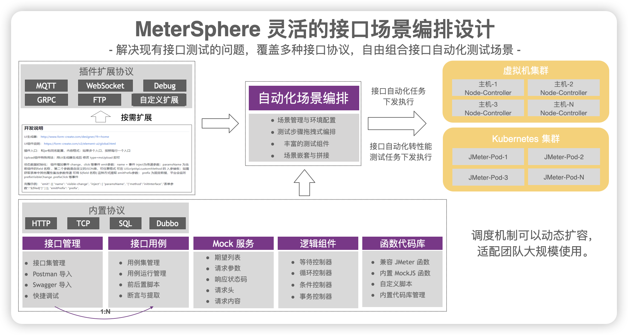 产品解读｜有了JMeter，为什么还需要MeterSphere？ - 技术博客 – FIT2CLOUD 飞致云